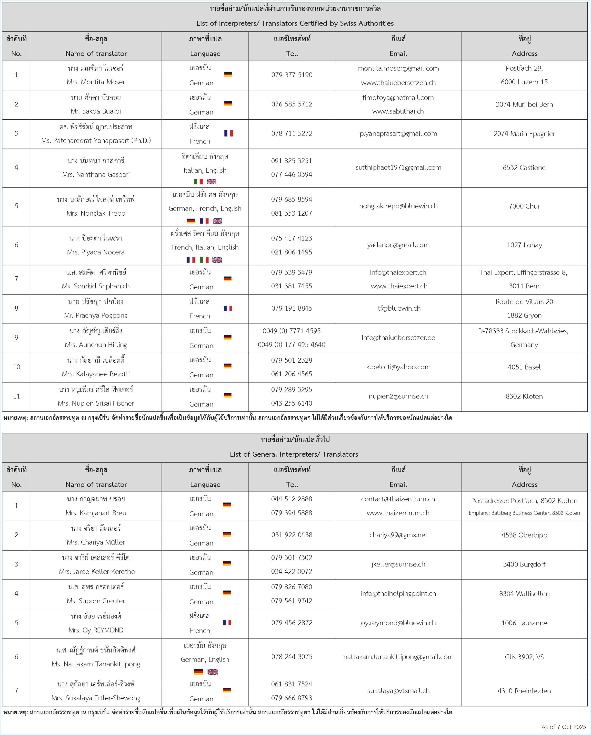 List of Translators